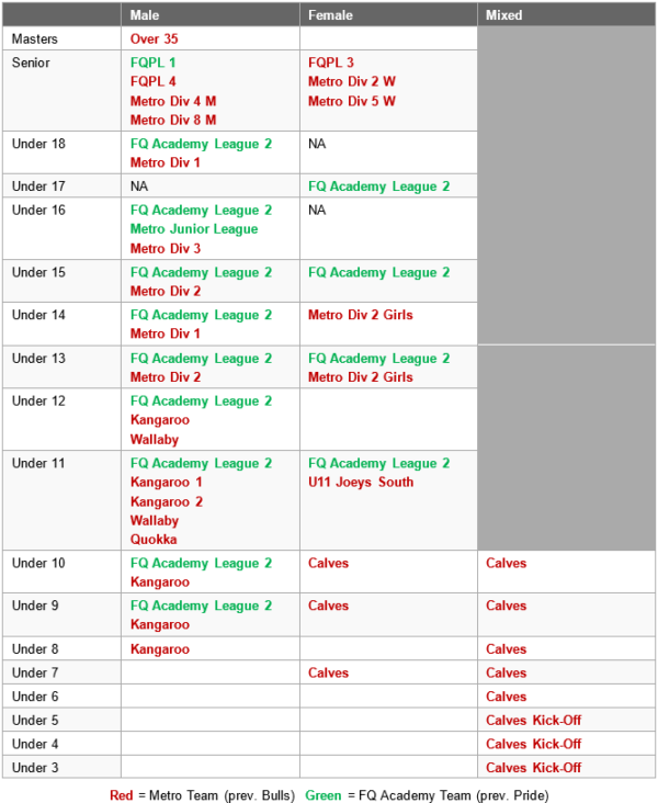 Draft Teams – IpswichFC
