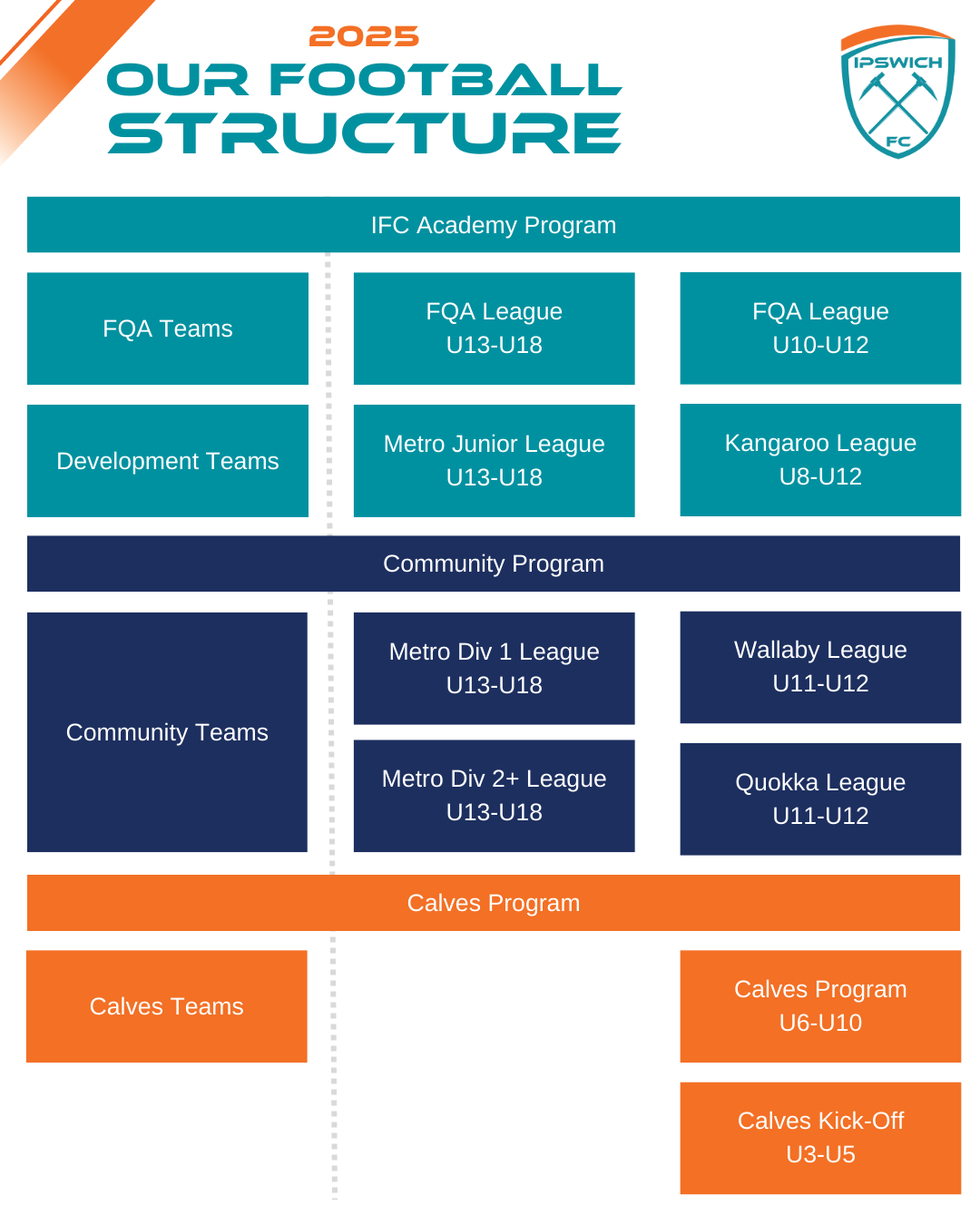 Terms and Definitions – IpswichFC